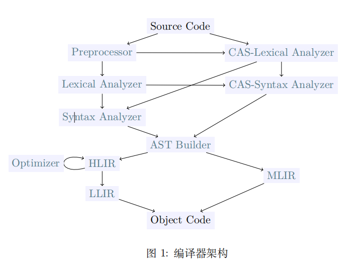 Github Tantor Dsysycompiler