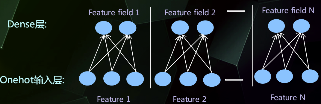DeepFM理论与实践_deepface npy-CSDN博客