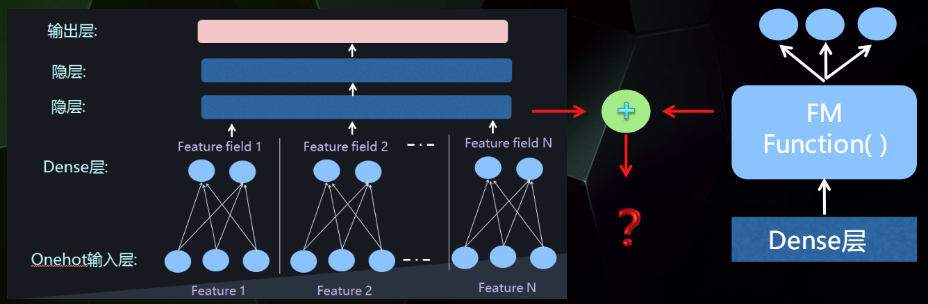 DeepFM理论与实践_deepface npy-CSDN博客