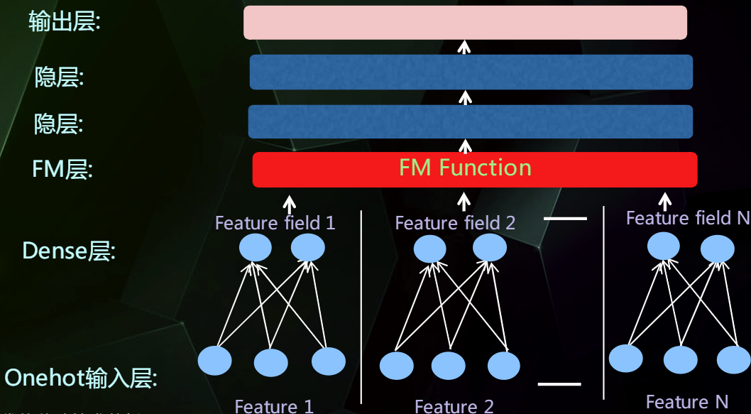 DeepFM理论与实践_deepface npy-CSDN博客