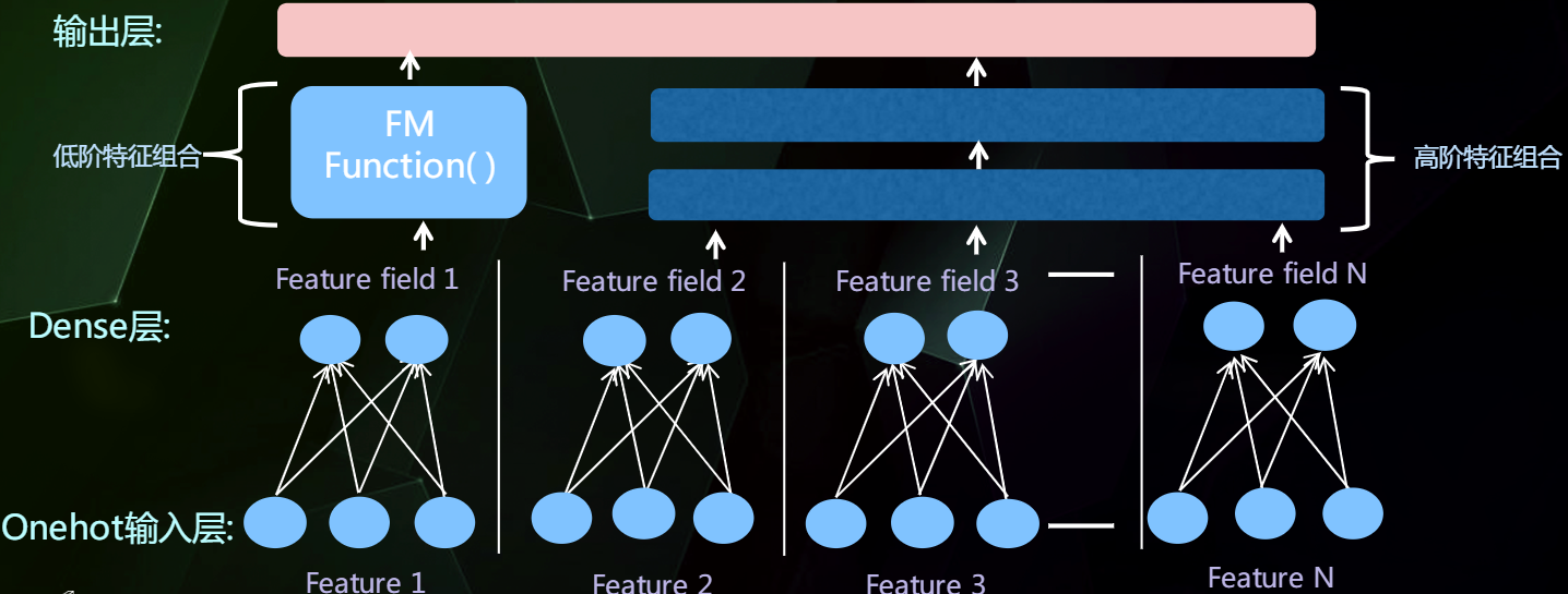 DeepFM理论与实践_deepface npy-CSDN博客