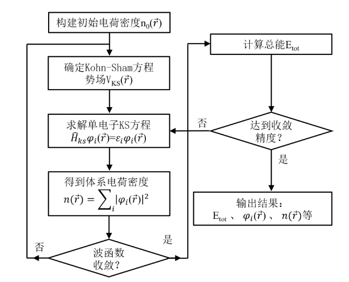 VASP 学习笔记 - 诗意の理性