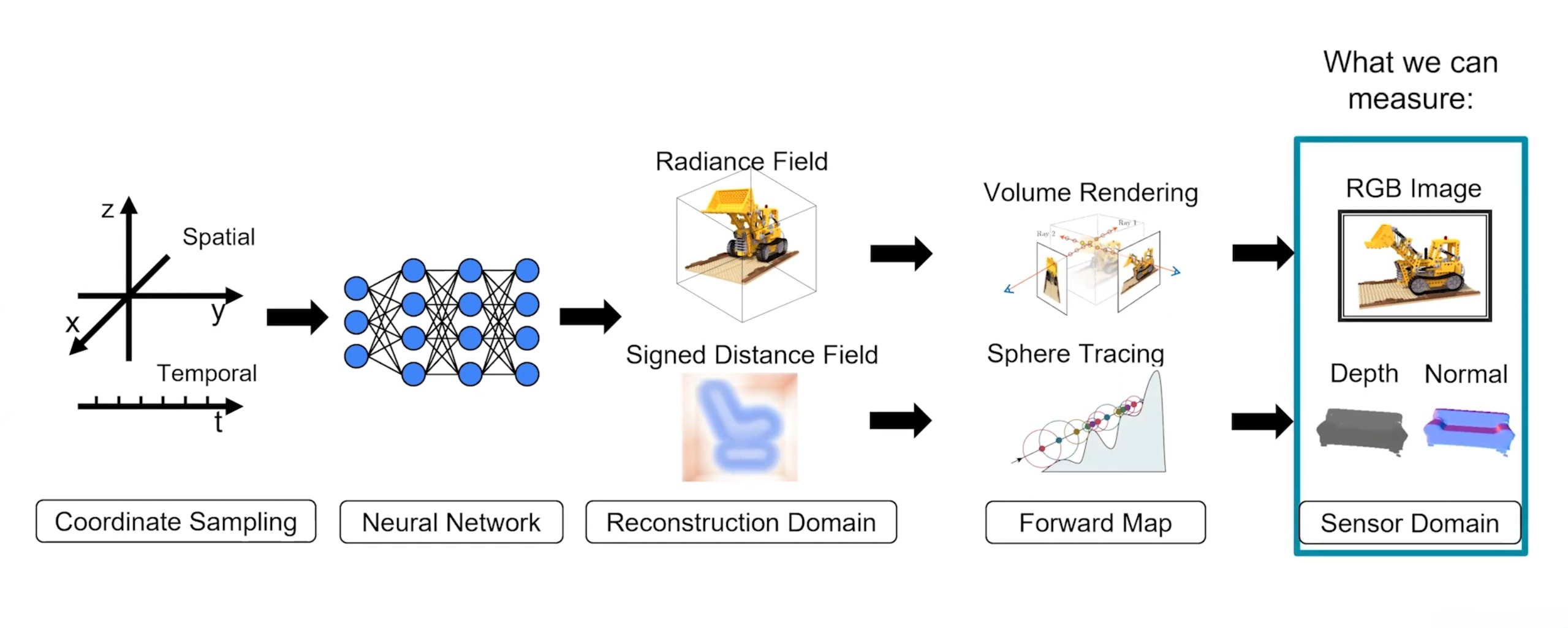 【3DGS】从新视角合成到3D_Gaussian_Splatting@[TOC](文章目录) --- # 引言：什么是新 - 掘金