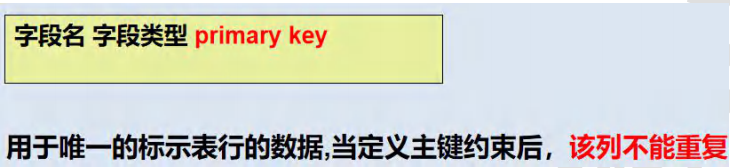 MySQL_05基础_约束与自增长 | Miraclo