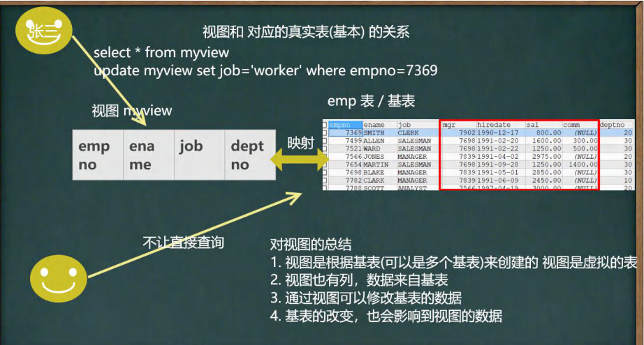 MySQL_08基础_视图与管理 | Miraclo