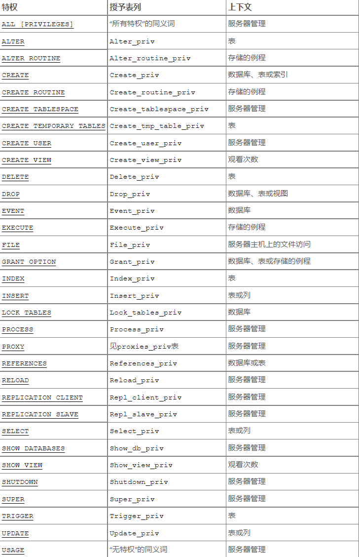 MySQL_08基础_视图与管理 | Miraclo