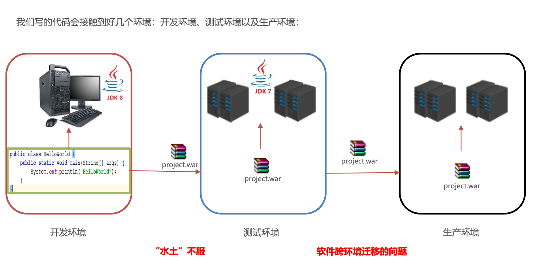 Docker教程 | Miraclo