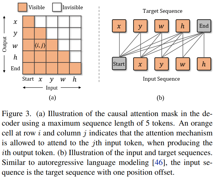 (CVPR2023) SeqTrack： Sequence to Sequence Learning for Visual Object Tracking | Wei-LLの个人小站