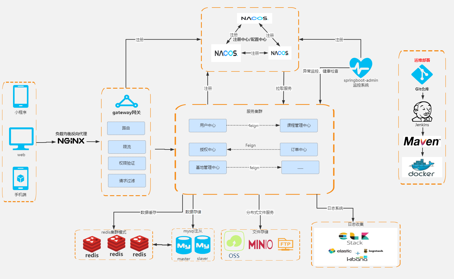 spring-cloud-hoxton-study/doc/SpringCloud系列教程(一)开篇.md at main · WinterChenS/spring-cloud-hoxton ...