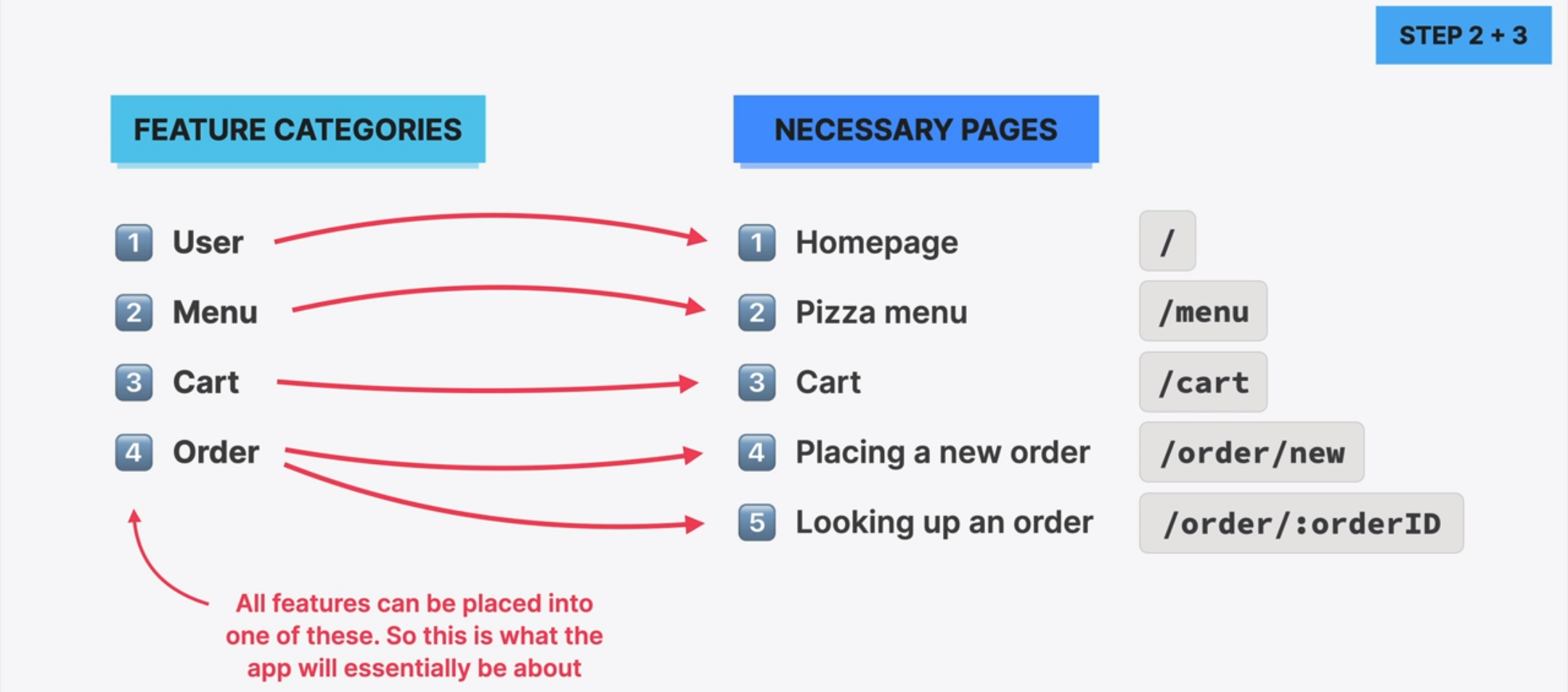 react课程14-使用Vite构建高级ReactProjiect - Yaodeer