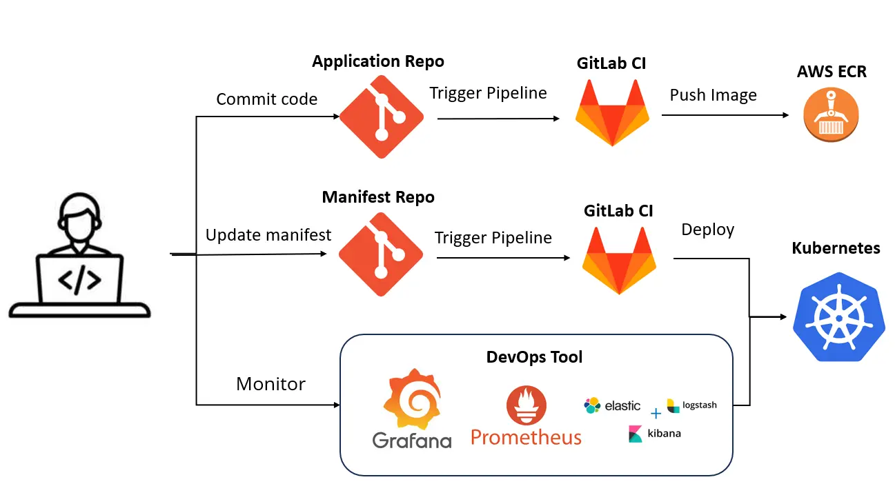 Day-22-CI/CD pipeline 建置-GitLab agent - iT 邦幫忙::一起幫忙解決難題，拯救 IT 人的一天