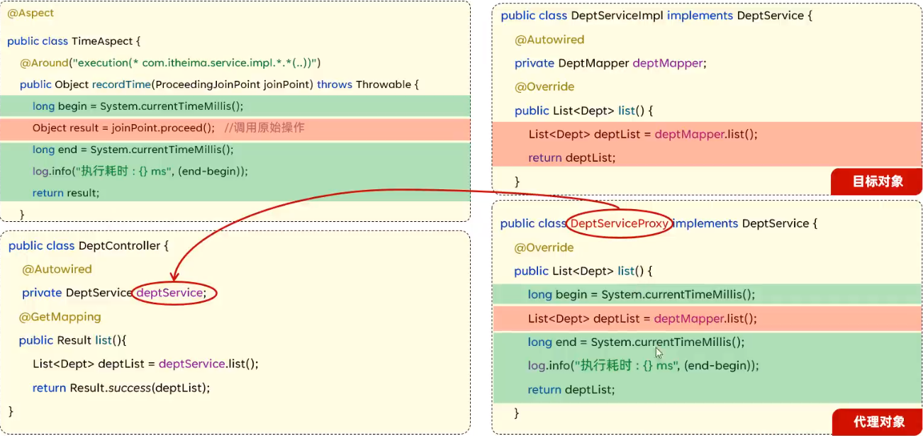 JavaWeb开发-项目-tlias笔记 | 洄游