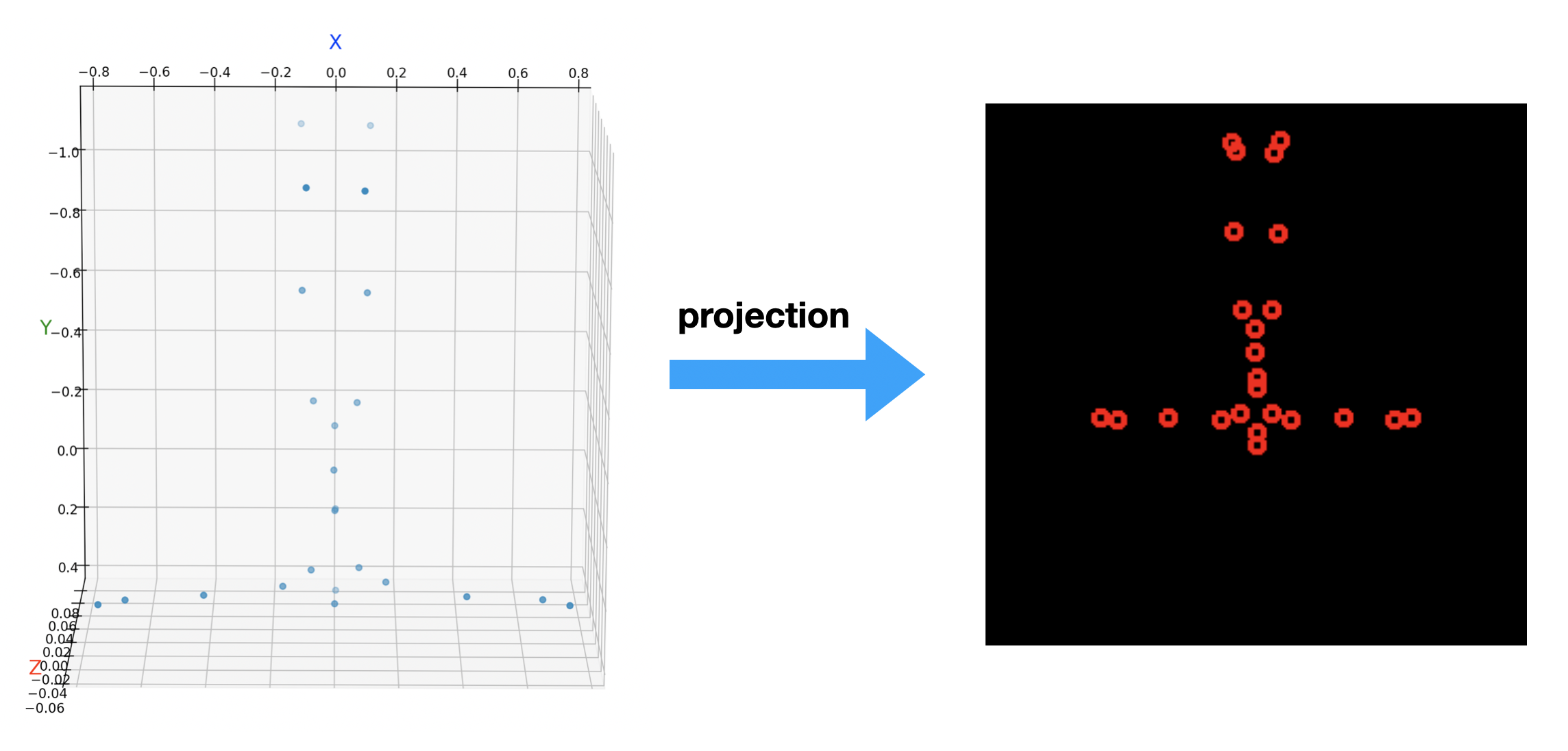三维人体动捕模型 SMPL：A Skinned Multi Person Linear Model | 四一的随写