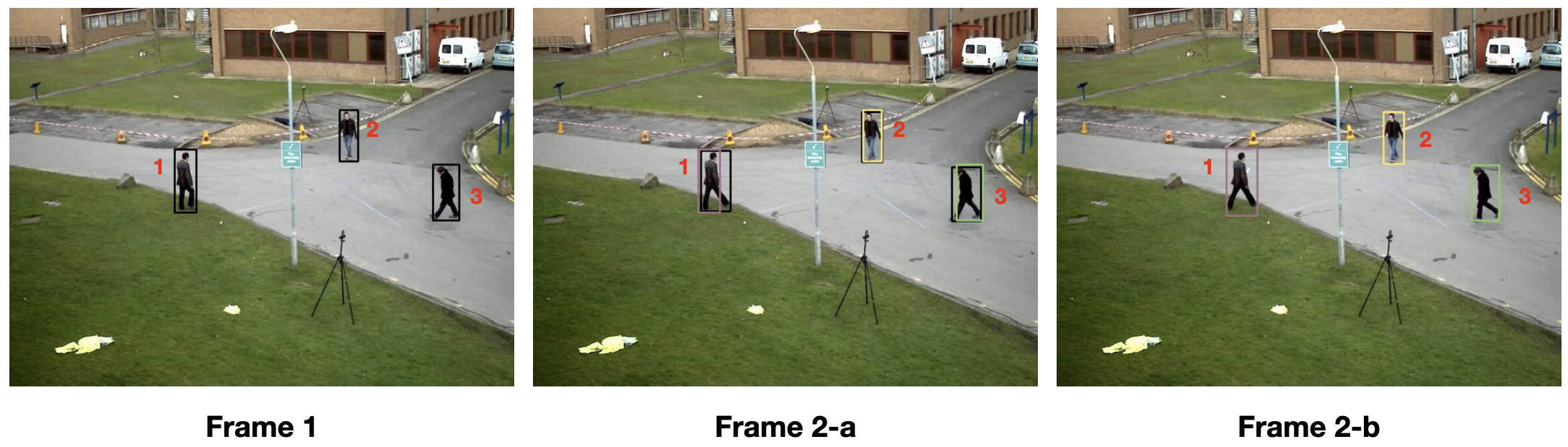 多目标追踪 SORT 算法：Simple Online and Realtime Tracking | 四一的随写