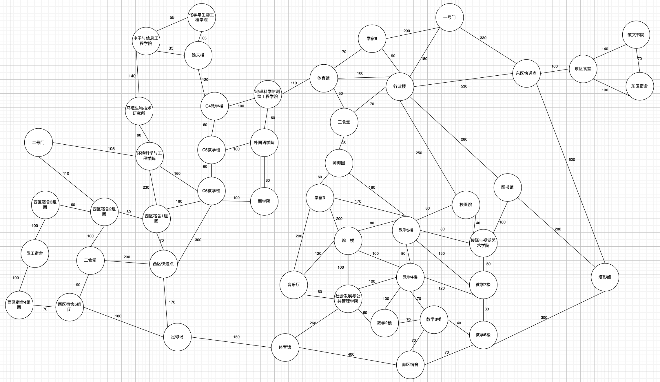 GitHub - ZDaneel/usts-navigation-graph: 苏州科技大学石湖校区的地点图建模，以及邻接矩阵csv