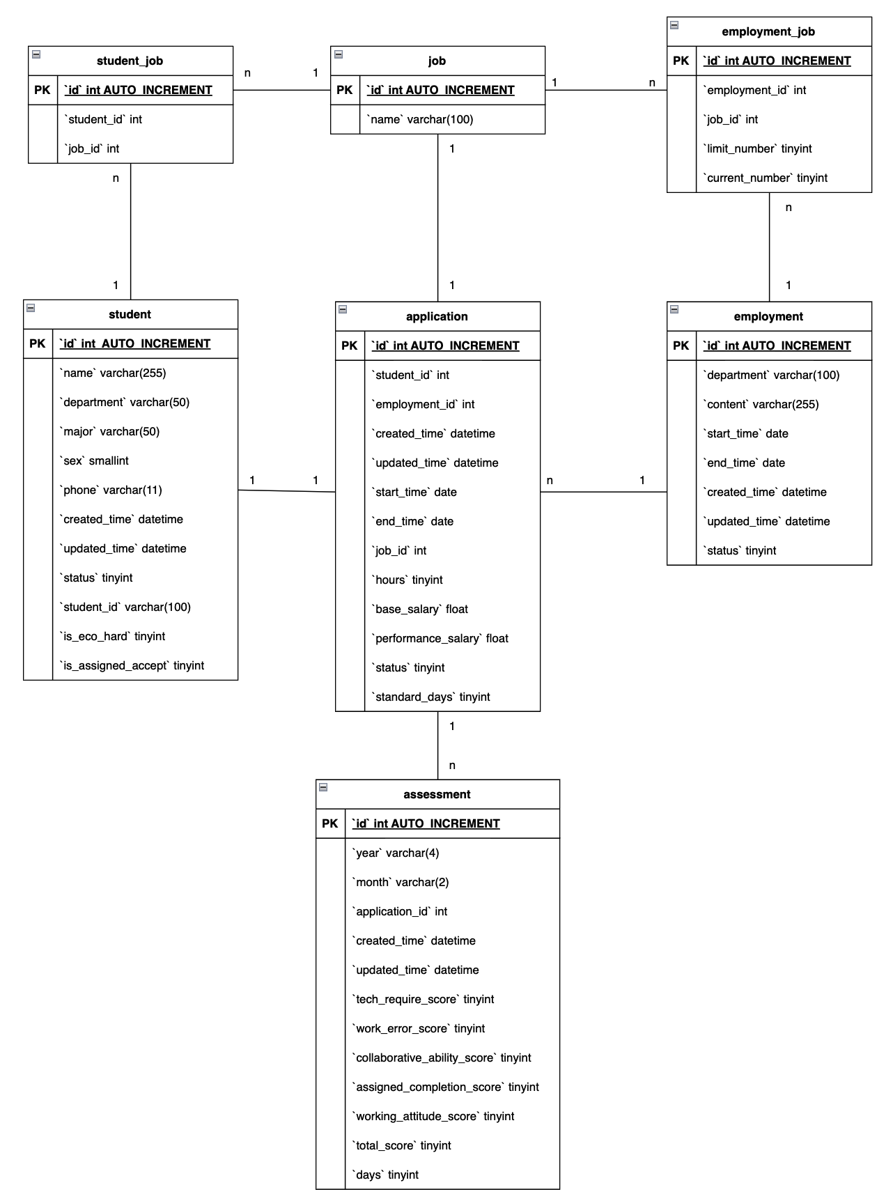 GitHub - ZDaneel/work-study-system: 高校学生勤工俭学管理系统