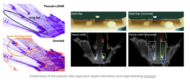 3D单目(mono 3D)目标检测算法综述 | Johney Zheng