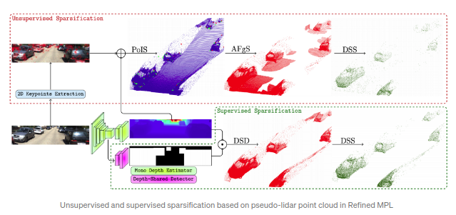 3D单目(mono 3D)目标检测算法综述 | Johney Zheng