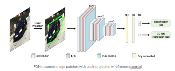 3D单目(mono 3D)目标检测算法综述 | Johney Zheng