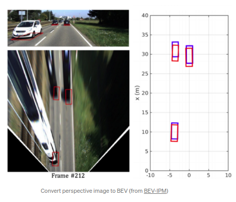 3D单目(mono 3D)目标检测算法综述 | Johney Zheng