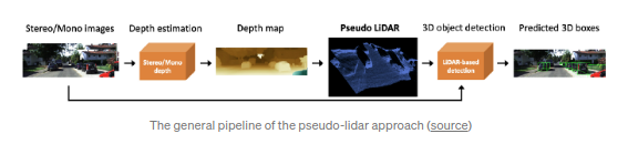 3D单目(mono 3D)目标检测算法综述 | Johney Zheng