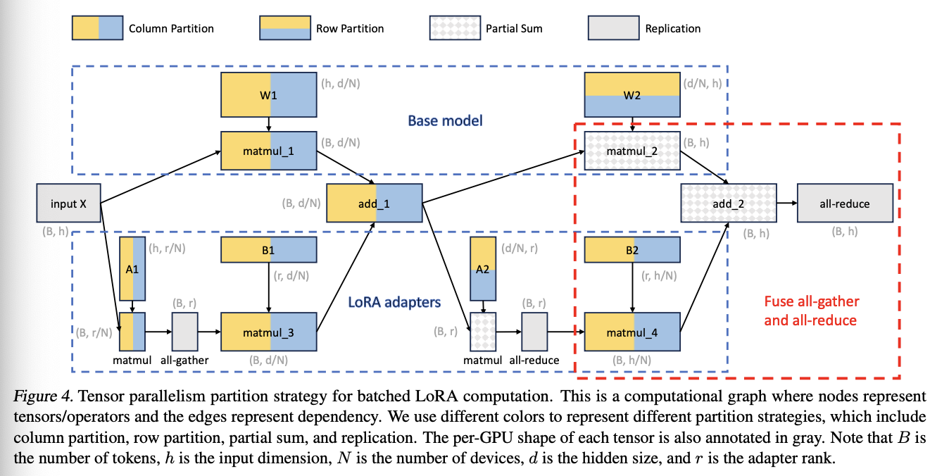 Lora&&Multi-Lora | Johney Zheng