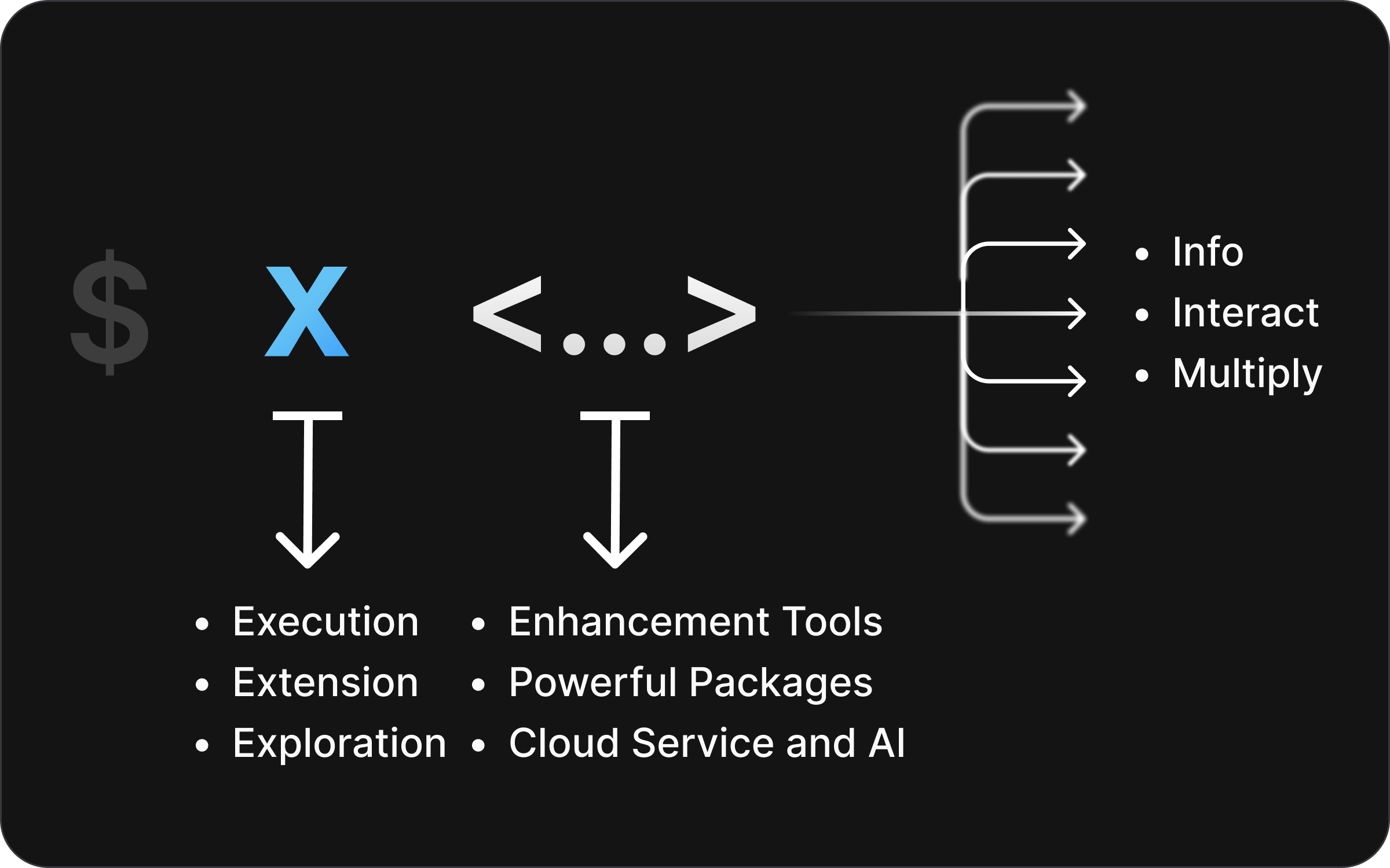 x-cmd/x-cmd: One command to bootstrap 1000+ tools and your scripts. - Codeberg.org