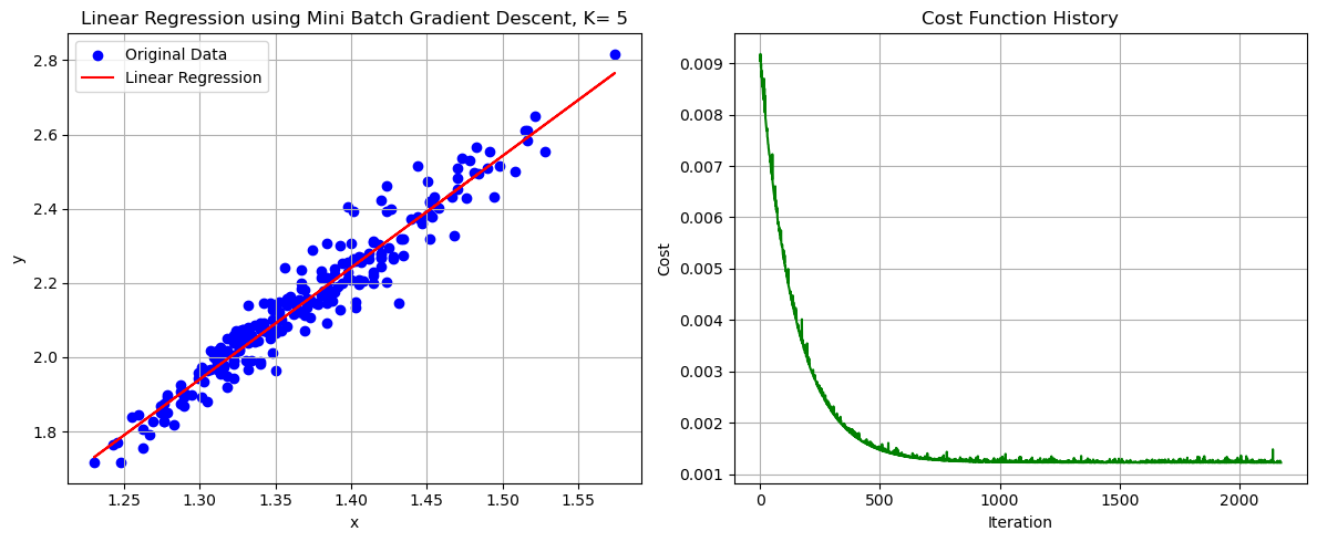 GitHub - Zhu-Shatong/Building-Linear-Regression-from-Scratch: This project is not about using ...