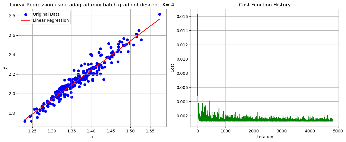 GitHub - Zhu-Shatong/Building-Linear-Regression-from-Scratch: This project is not about using ...