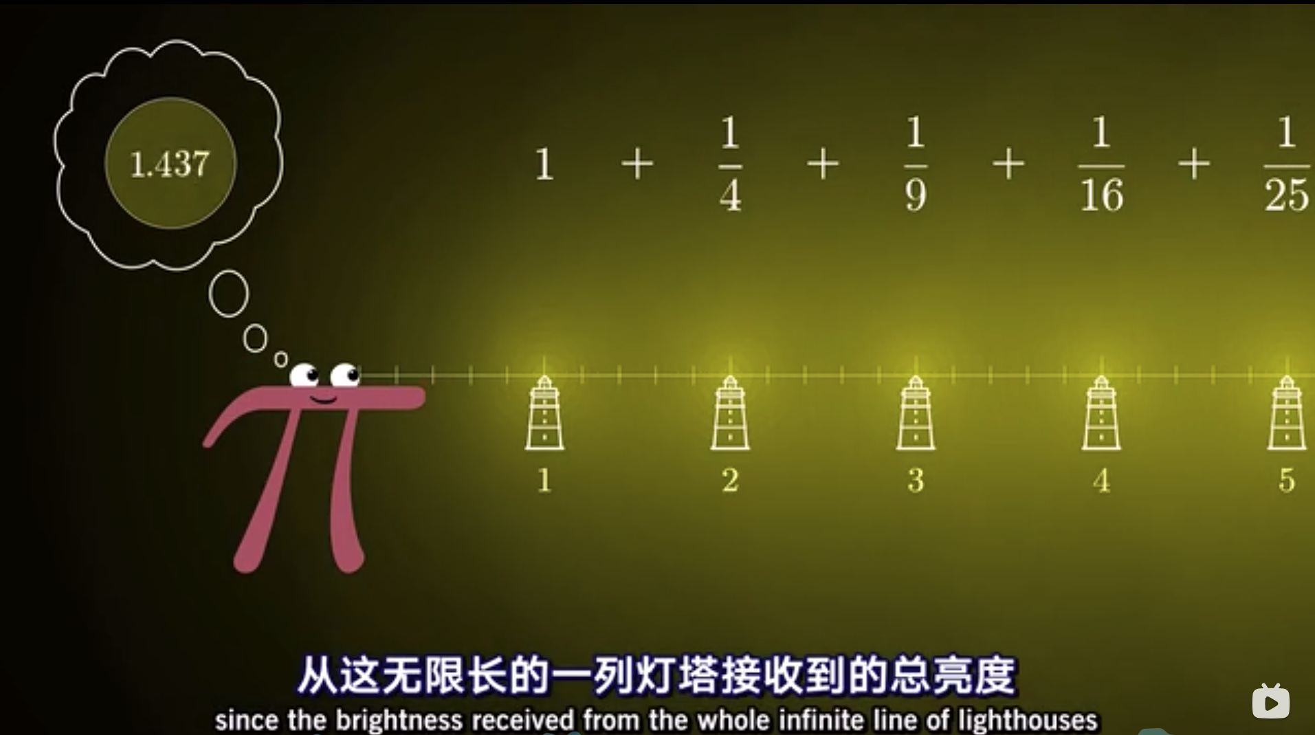 Basel Problem的几何含义 — ΓΝΩΘΙ ΣΑΥΤΟΝ