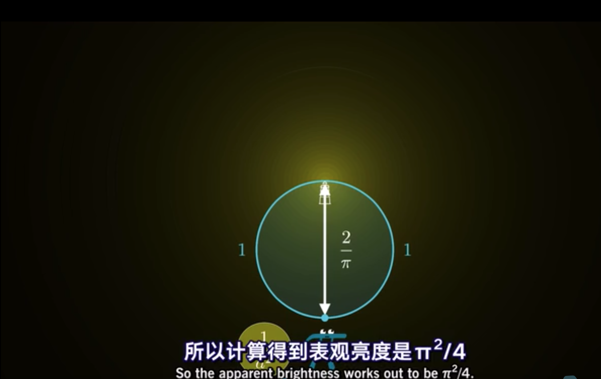 Basel Problem的几何含义 — ΓΝΩΘΙ ΣΑΥΤΟΝ