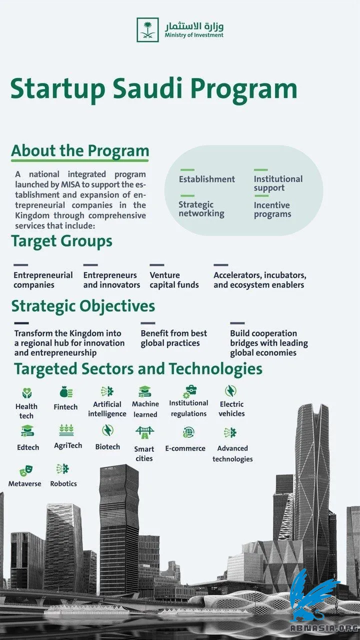 Startup Saudi Program Launch | ABN Software