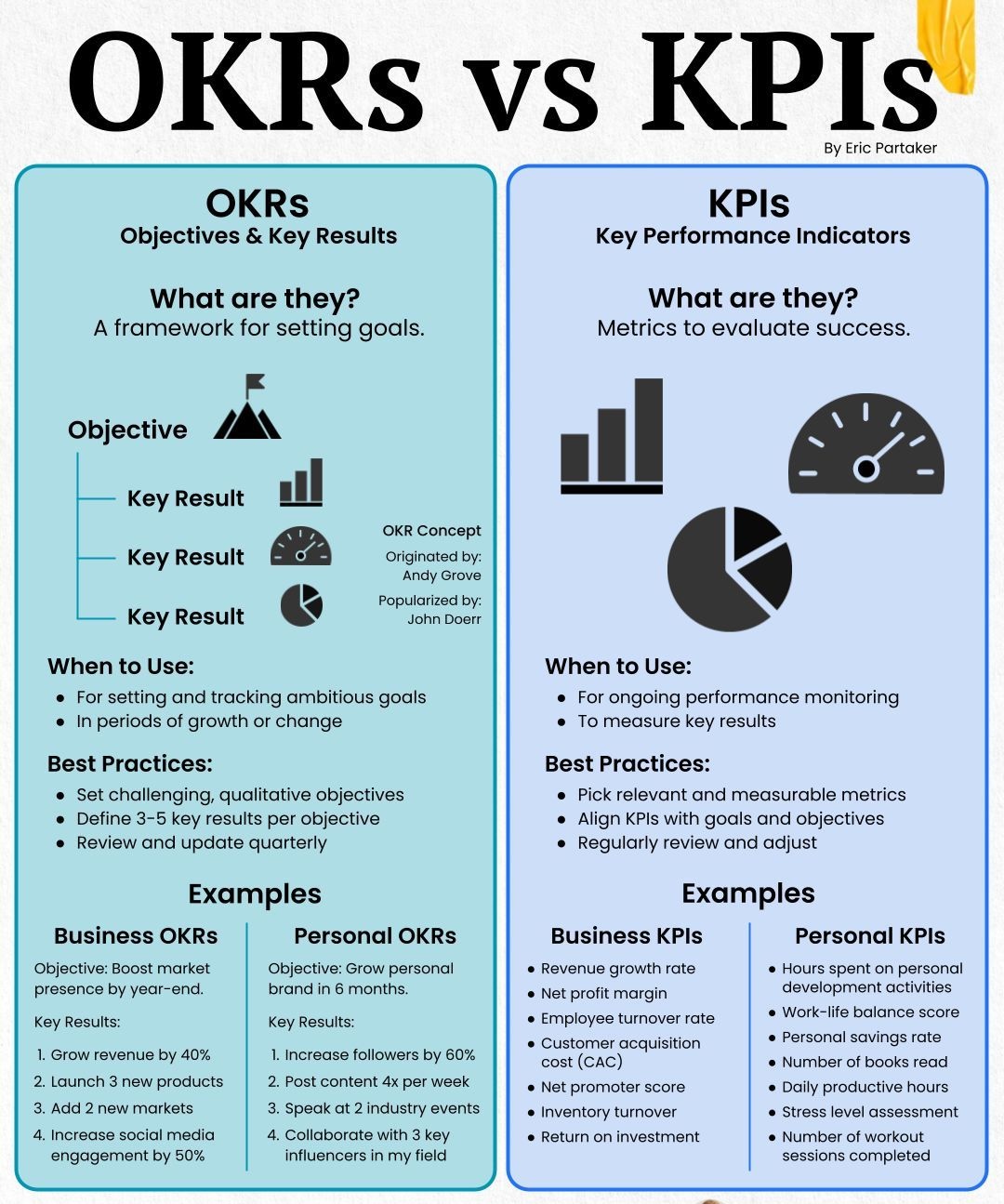 83% of companies report boosted results with OKRs. | ABN Software