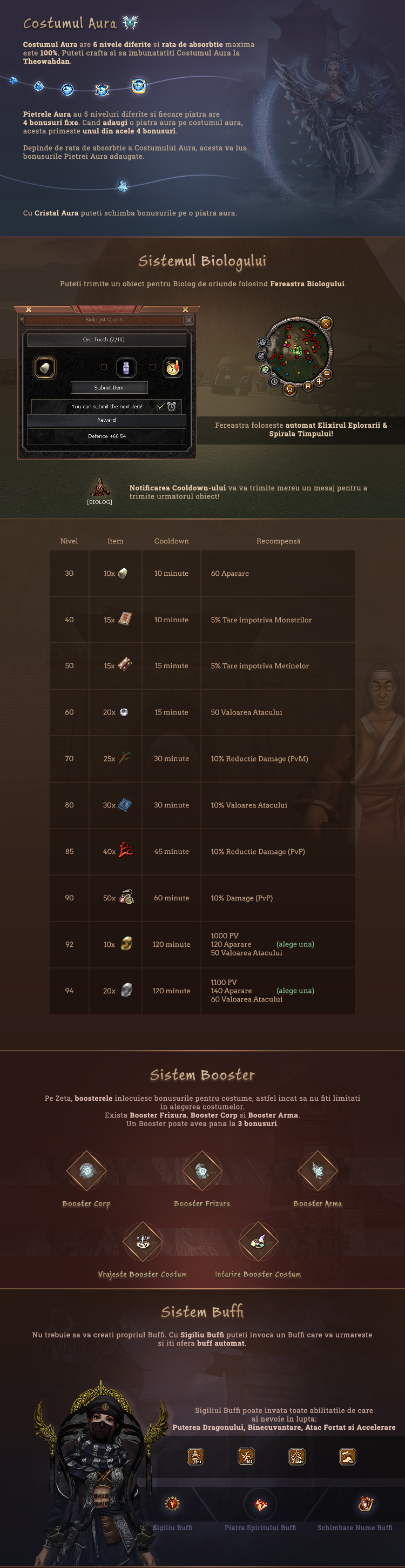 Aeldra.to | ZETA - Un nou Server 29.07.2022 | International - Forumul ...