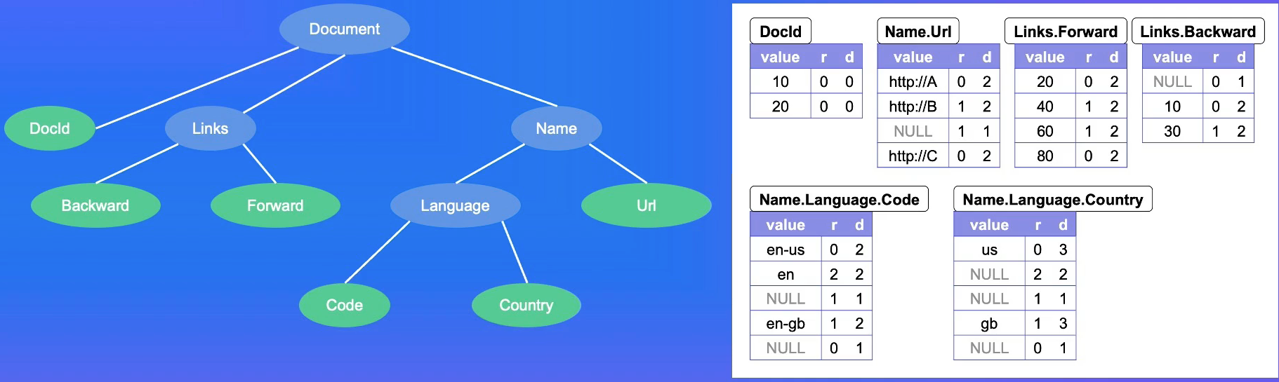 Parquet与ORC:高性能列式存储｜ 青训营笔记这是我参与「第五届青训营 」伴学笔记创作活动的第 31 天 本节课程 - 掘金