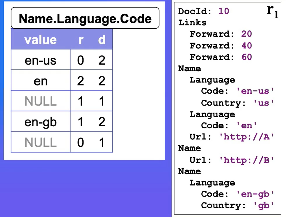 Parquet与ORC:高性能列式存储｜ 青训营笔记这是我参与「第五届青训营 」伴学笔记创作活动的第 31 天 本节课程 - 掘金
