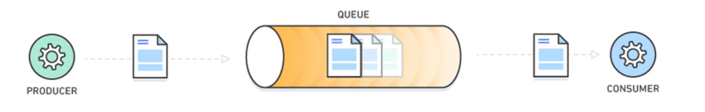 Bytefaas MQ Trigger Best Practice｜ 青训营笔记这是我参与「第五届青训营 」伴学笔记创作 - 掘金