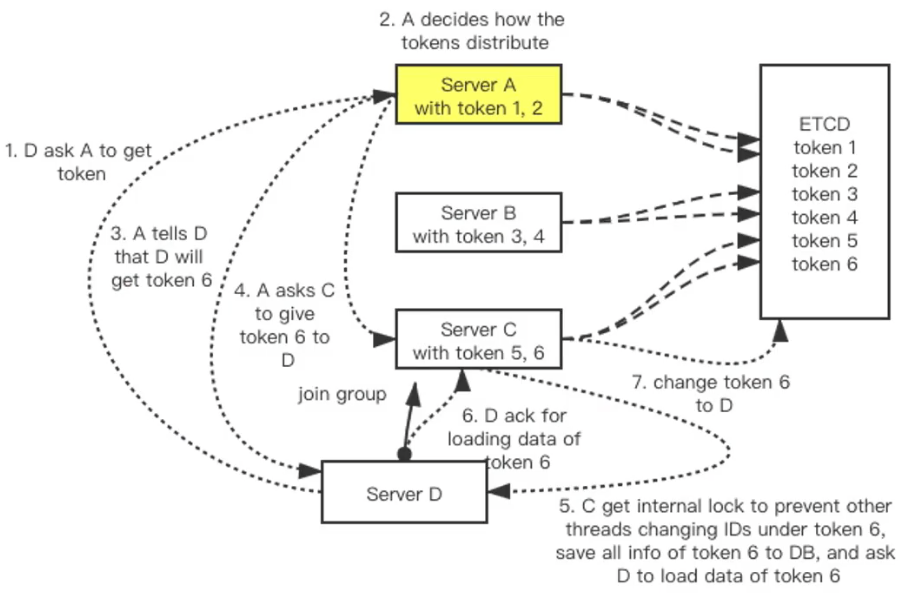 Bytefaas MQ Trigger Best Practice｜ 青训营笔记这是我参与「第五届青训营 」伴学笔记创作 - 掘金
