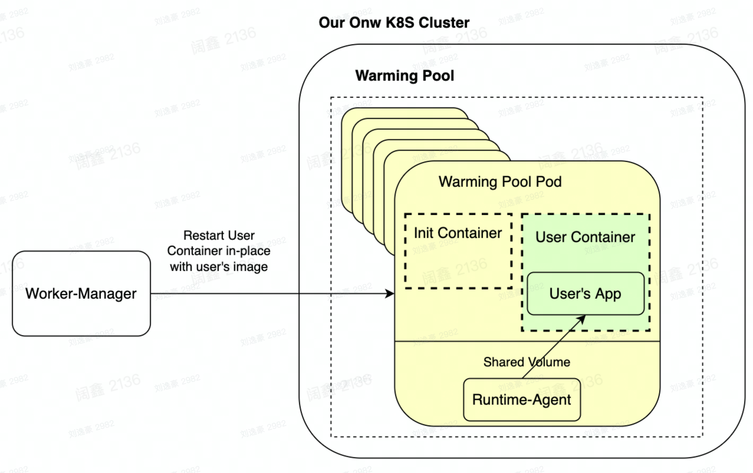 FaaS Native: The Evolution From PaaS To FaaS｜ 青训营笔记这是我参与「第五届 - 掘金