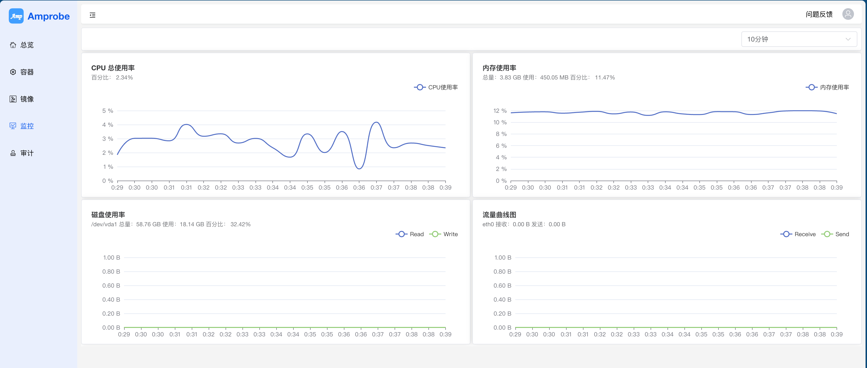 【开源自荐】Amprobe: 轻量级主机及 Docker 容器监控工具 · Issue #4261 · ruanyf/weekly · GitHub