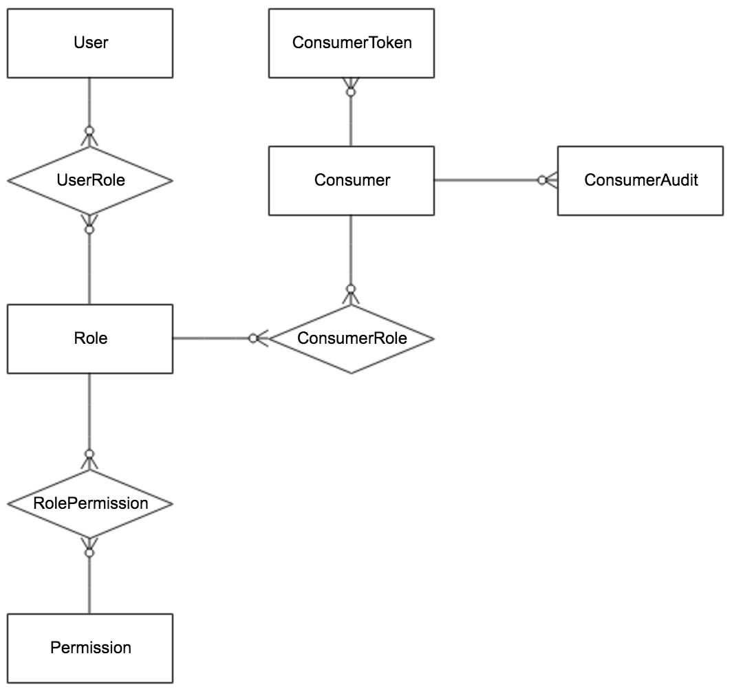 官网的E-R图部分不可访问 · Issue #4390 · apolloconfig/apollo · GitHub
