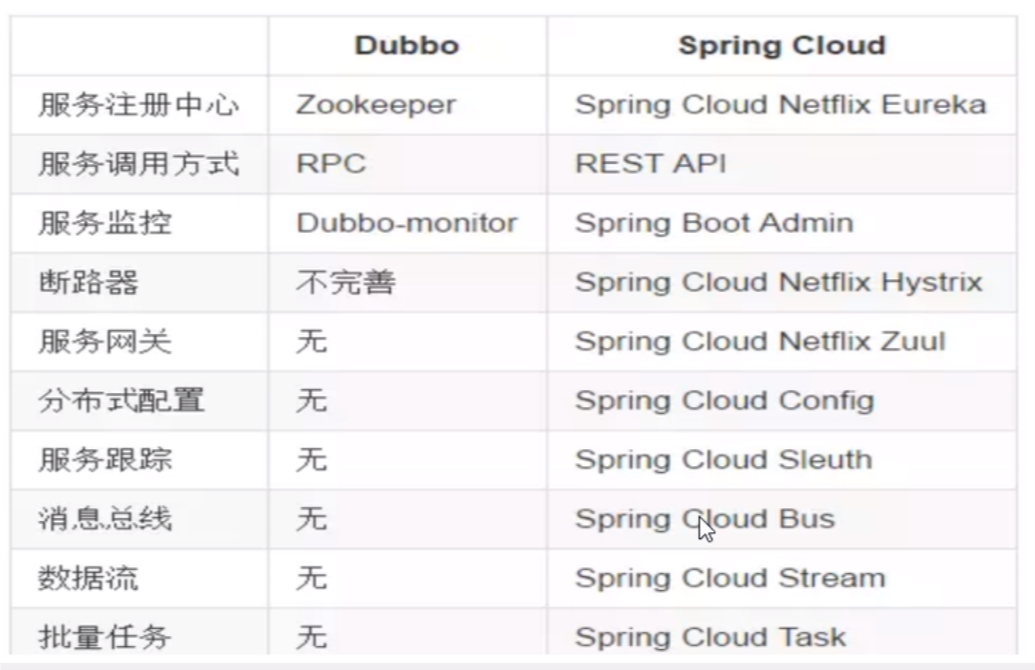 GitHub - athink8/SpringCloud_study1: 最新微服务SpringCloud基础学习知识及案例，主要涉及微服务、SpringBoot2.x、Eureka ...