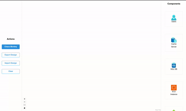 GitHub - Avash027/ReliabilityValidator: Visualize system architecture, analyze dependencies, and ...