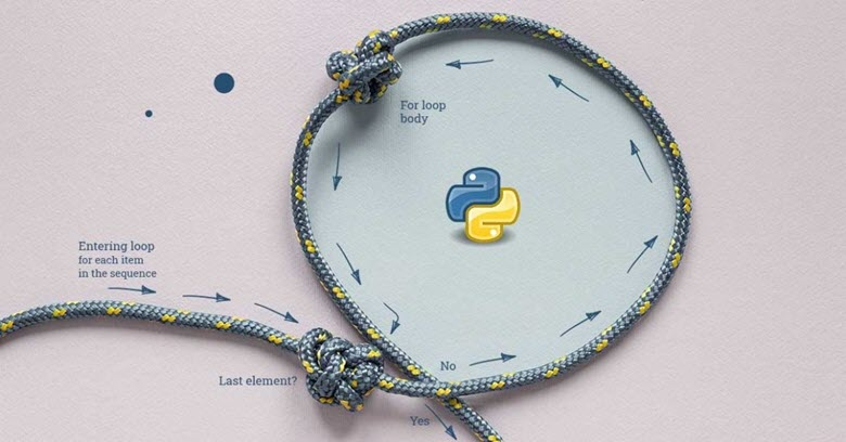 The Difference Between Break continue pass In Python SoByte