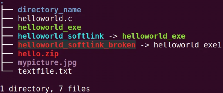 Linux Terminal File Types And Colors SoByte