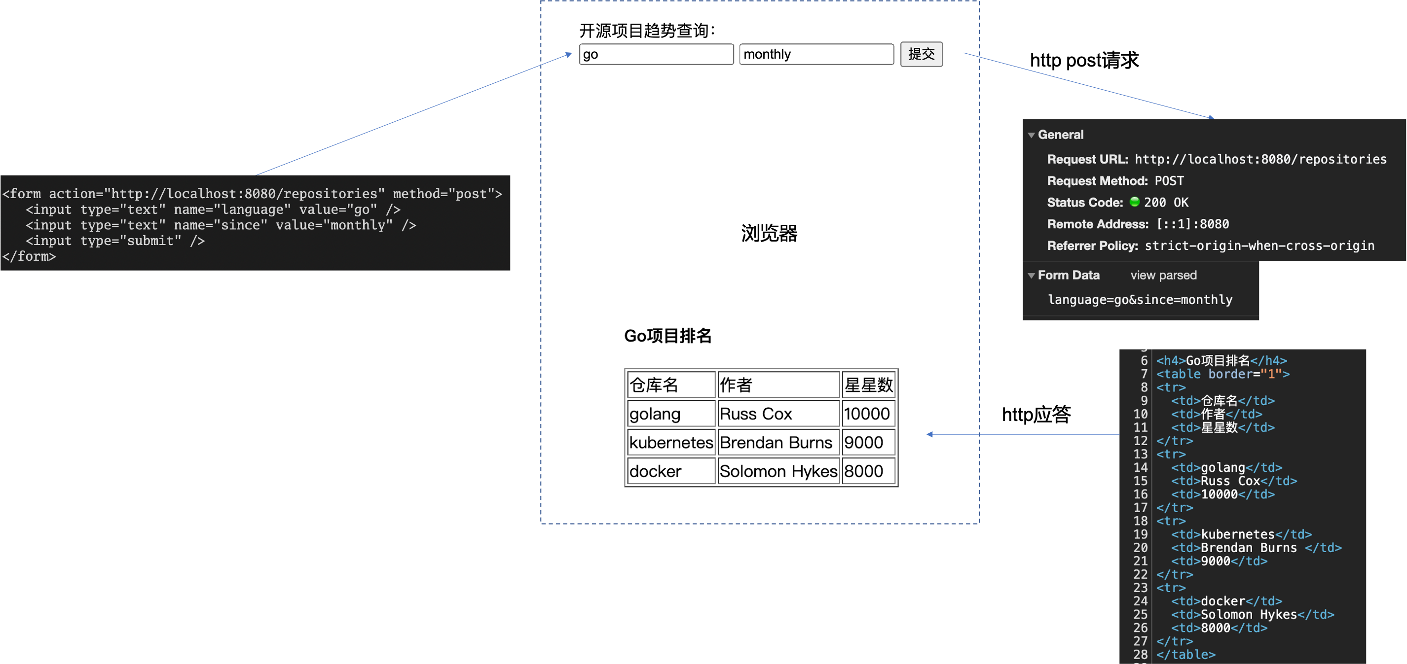 Uploading And Downloading Files Using Multipart form data SoByte