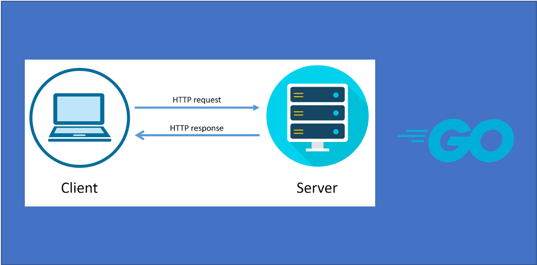 Golang Http Client s Connection Behavior Control Explained SoByte