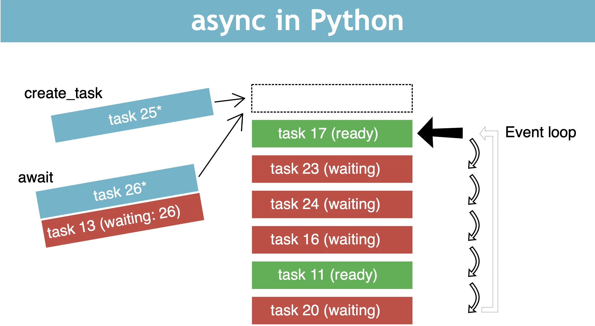 Python 3 10 Native Coroutine Asyncio In Practice SoByte