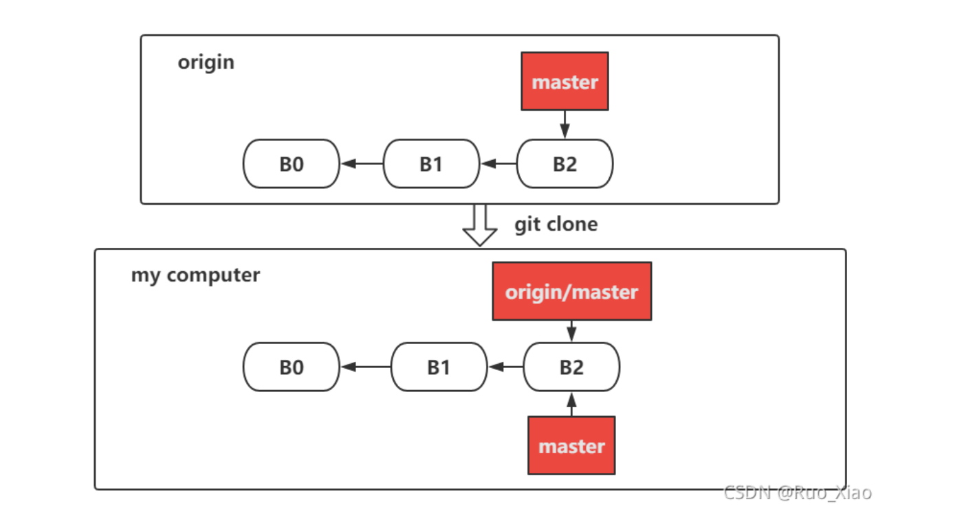 GitHub - baoblei/Git-config