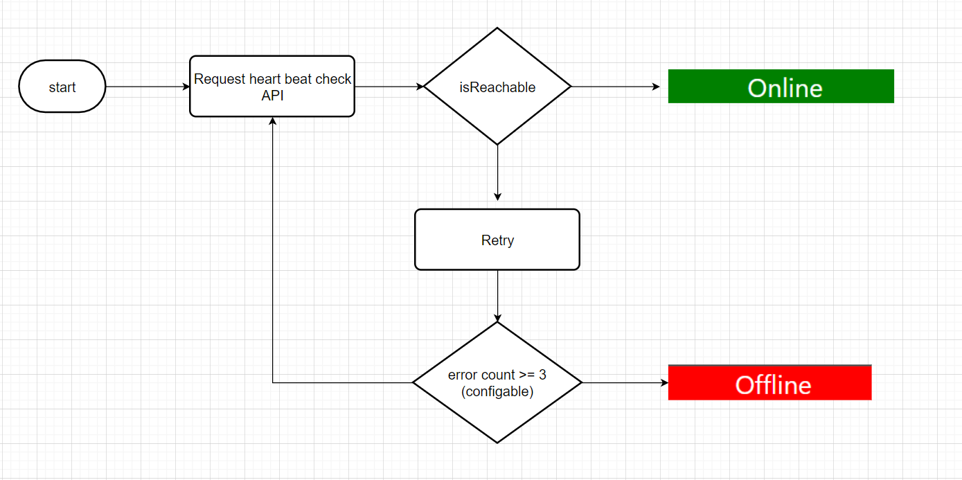 Github Betterlukereachable Check 7982